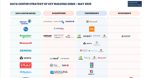 Smart Building Insight | Joseph Aamidor | Substack