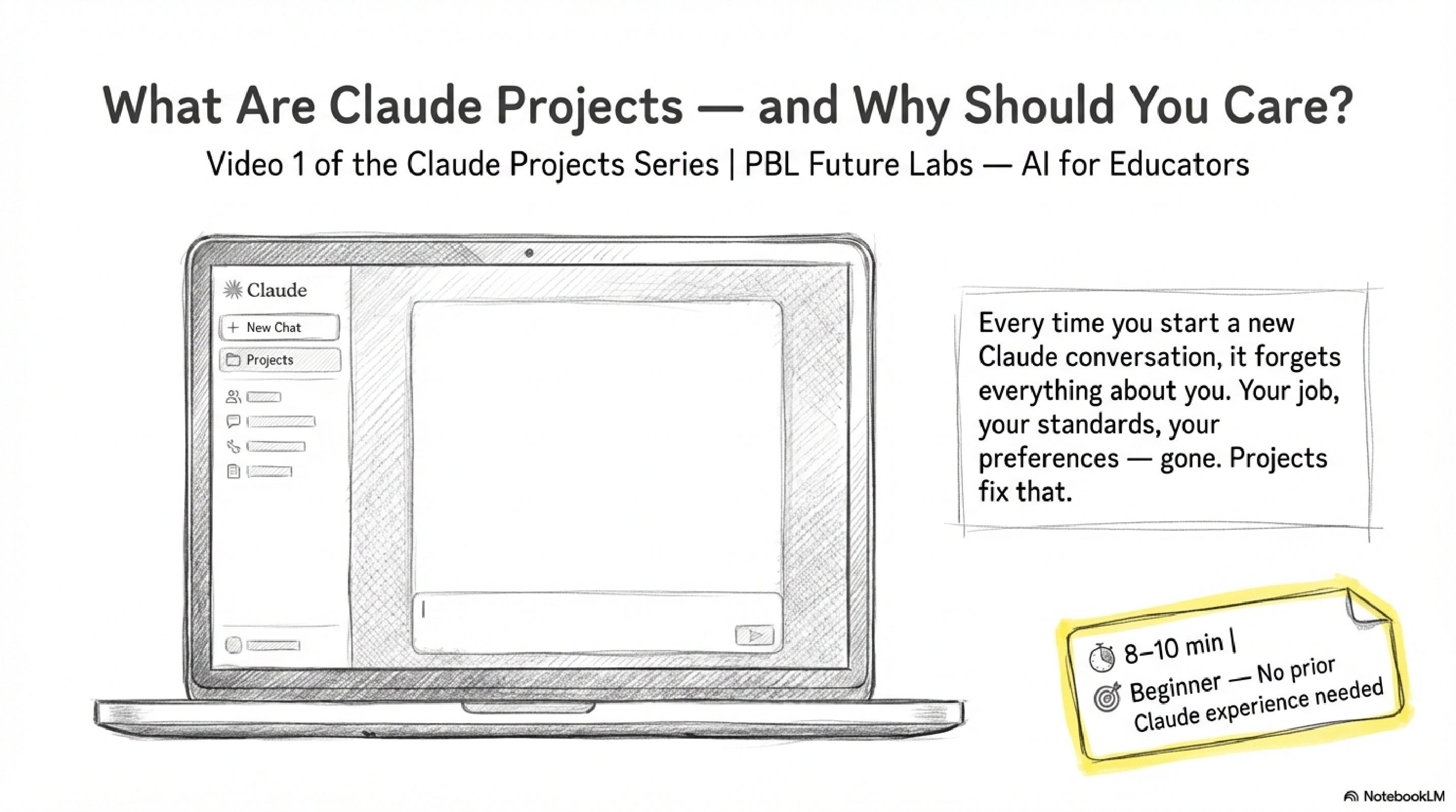 What are Claude Projects? - by Phillip Alcock