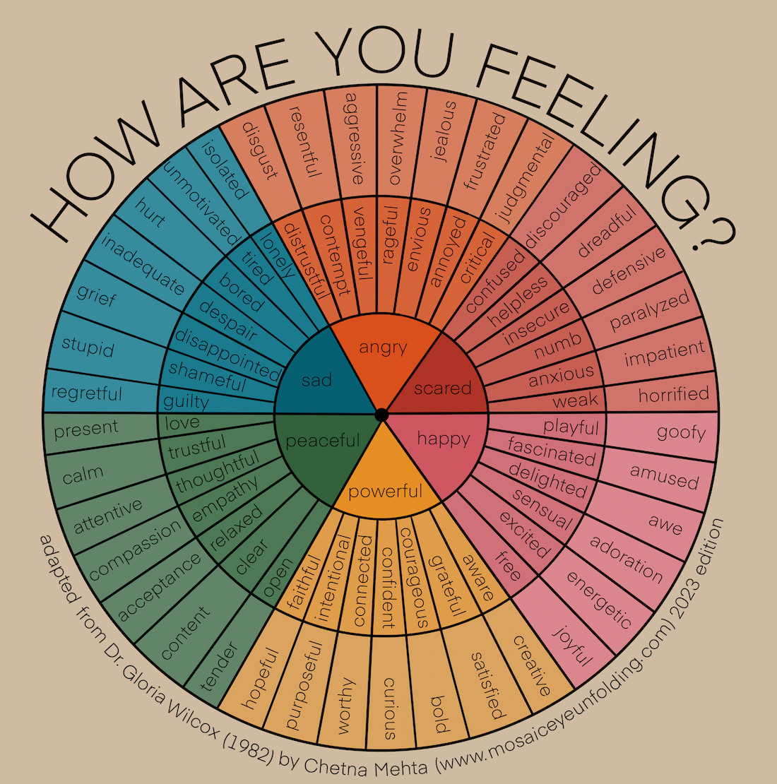 pleasurable emotions