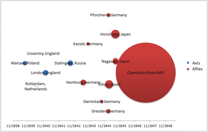 Operation Downfall – The Invasion of Japan