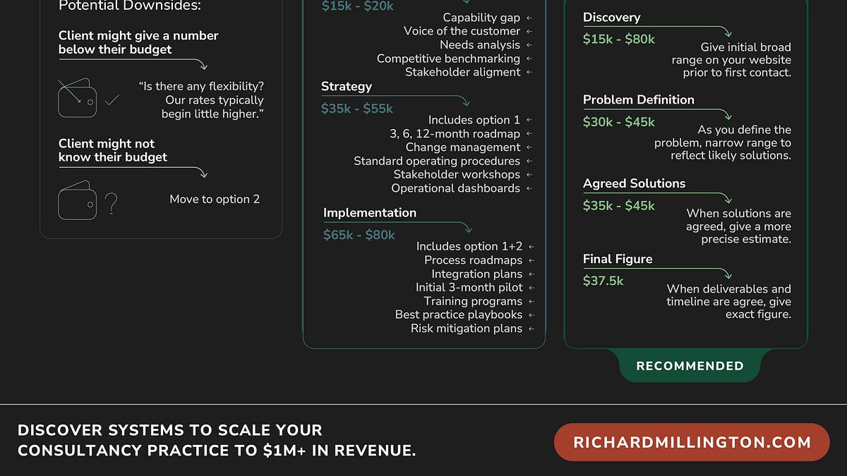 Comments - How To Quote A Fee When You Don't Know A Client's Budget