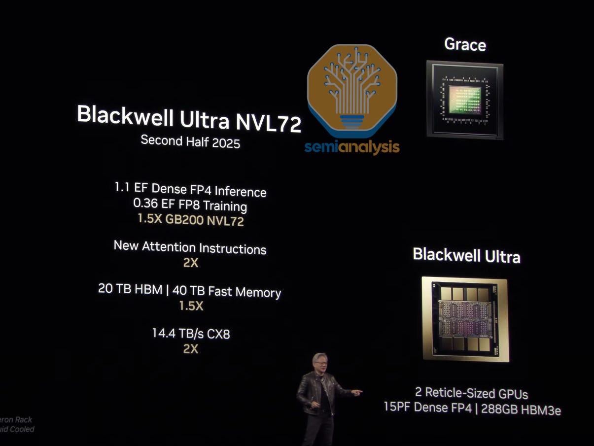 NVIDIA GTC 2025 - Built For Reasoning, Vera Rubin, Kyber, CPO, Dynamo ...