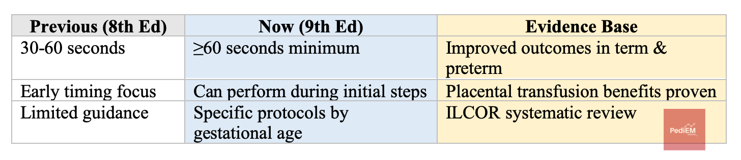 2025 PALS/NRP Guidelines: What Changed & Why It Matters