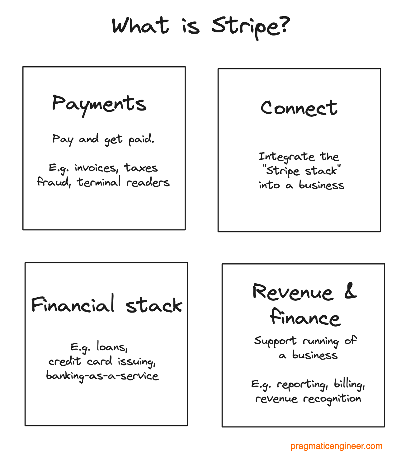 Inside Stripe’s Engineering Culture - Part 1
