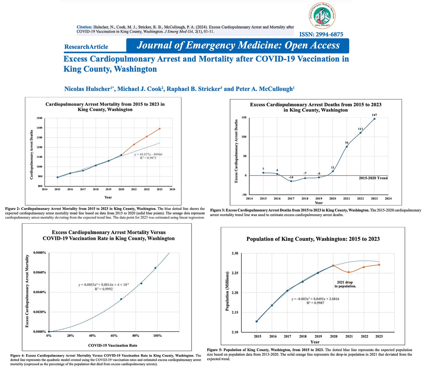 NEW AUTOPSY STUDY - Cardiac Micro-Scars in Sudden Death Following COVID ...