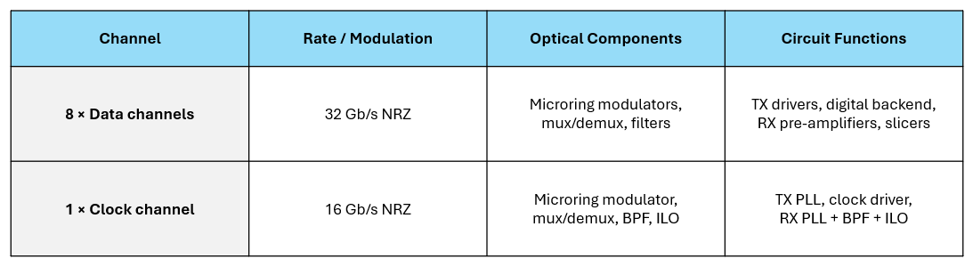 2026 NVIDIA Silicon Photonics 3D Stacking and DWDM Half-Rate Optical ...