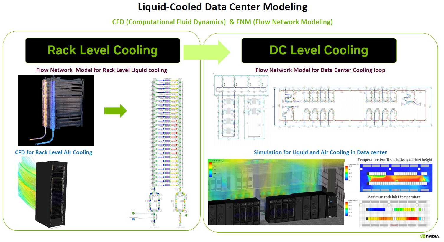 Beyond TIM: Microchannel Architectures for Advanced Thermal Management