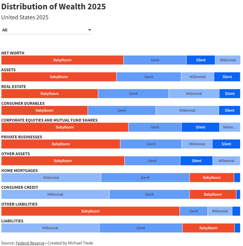 The Great Generational Wealth Divide