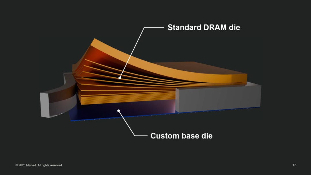 The Infinite AI Compute Loop: HBM Big Three + TSMC × NVIDIA × OpenAI ...