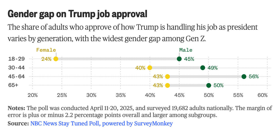 Testing a Cultural Theory with Little Pieces of Flying Metal