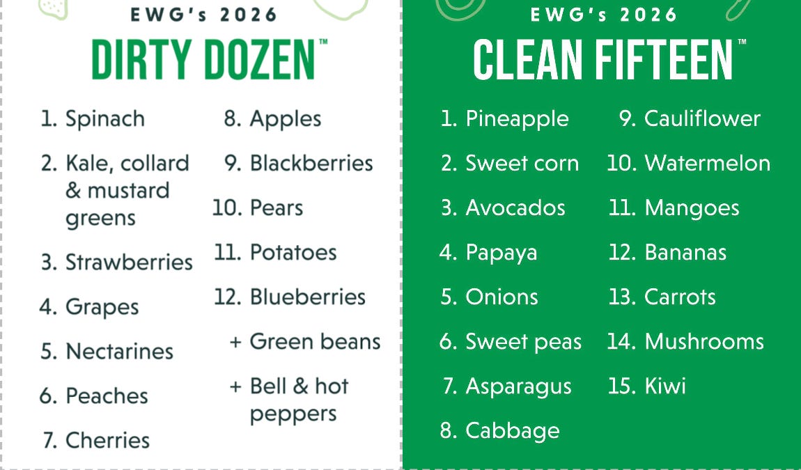 EWG Dirty Dozen & Clean Fifteen 2026: What Actually Changed (and What ...