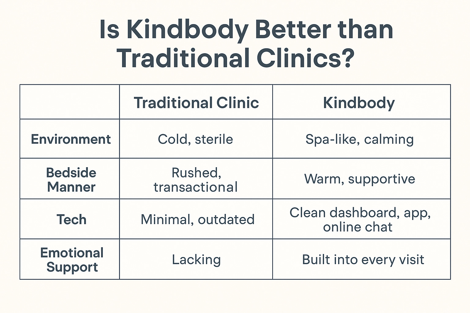 🍼 My Kindbody Experience: From First Fertility Check to Baby Prep