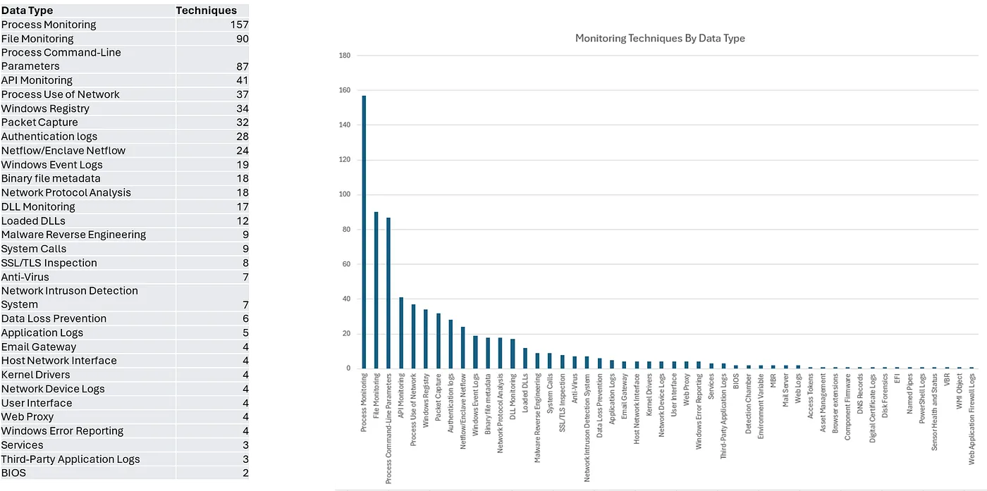 DEW #142 - Slack's Agentic Triage Architecture, Detection