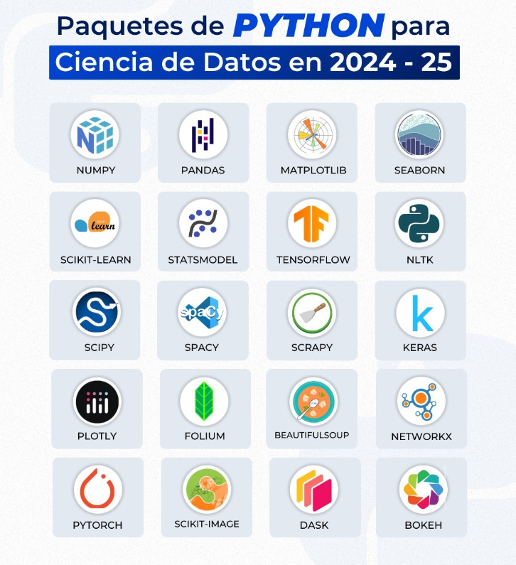 📝Herramientas de Python para Ciencia de Datos en 2025