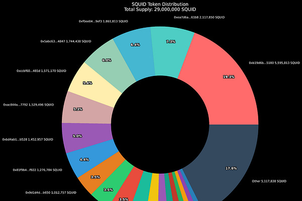 Leviathan News - The Tentacle | Substack
