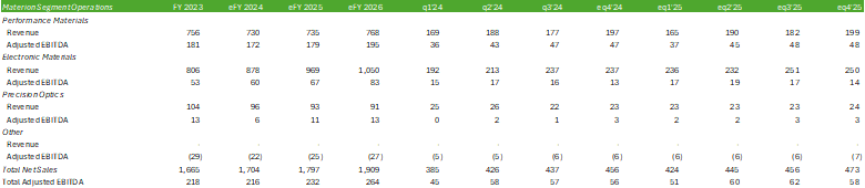 Research & Analysis: Materion Corporation (NYSE: MTRN)