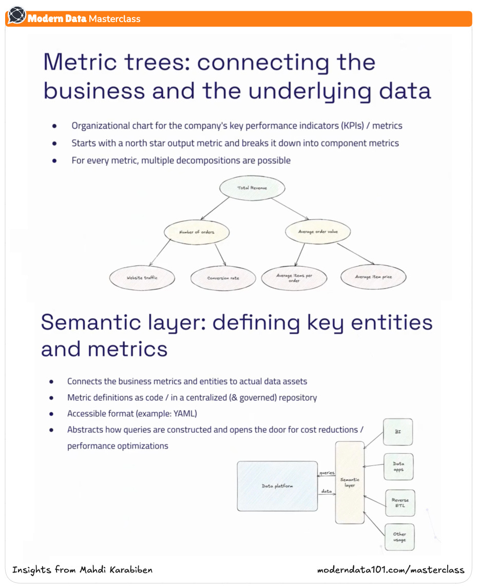 Data Modelling for Data Products | Modern Data Masterclass by Mahdi ...