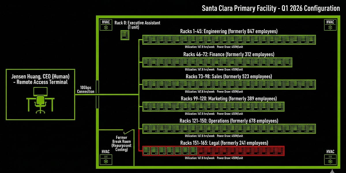 NVIDIA Internal Memo: Mandatory Transition to Machine-Readable Format