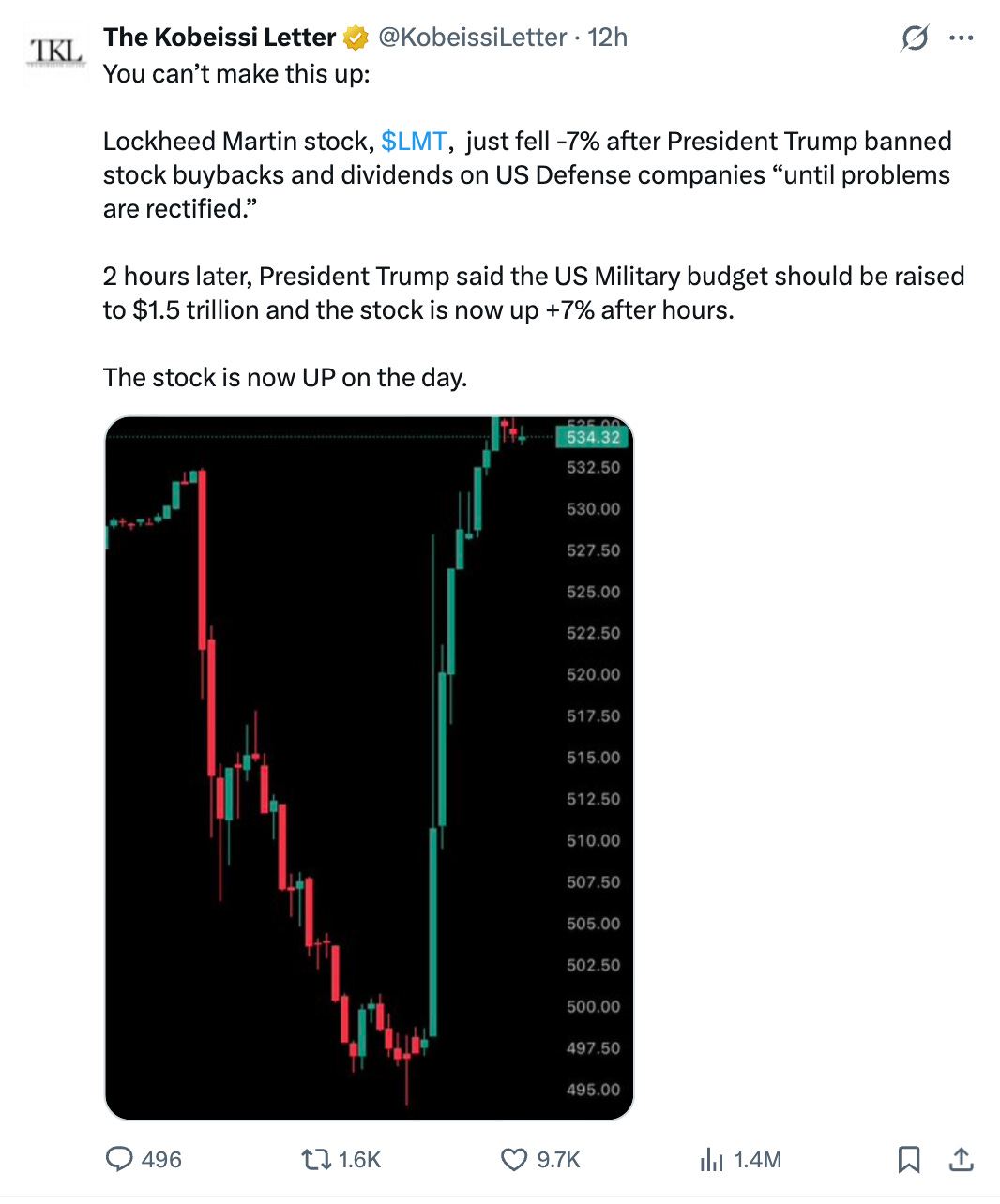Top Links 983 Yo-yoing defense stocks. ICE in decline. Tar wars ...