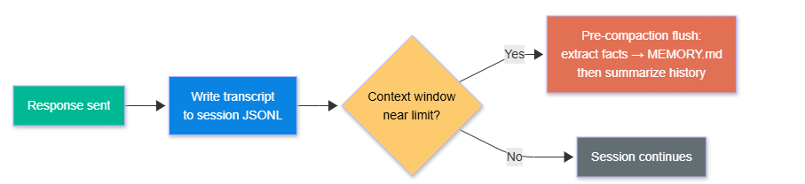 The Agent Loop and Skills: How OpenClaw Actually Thinks