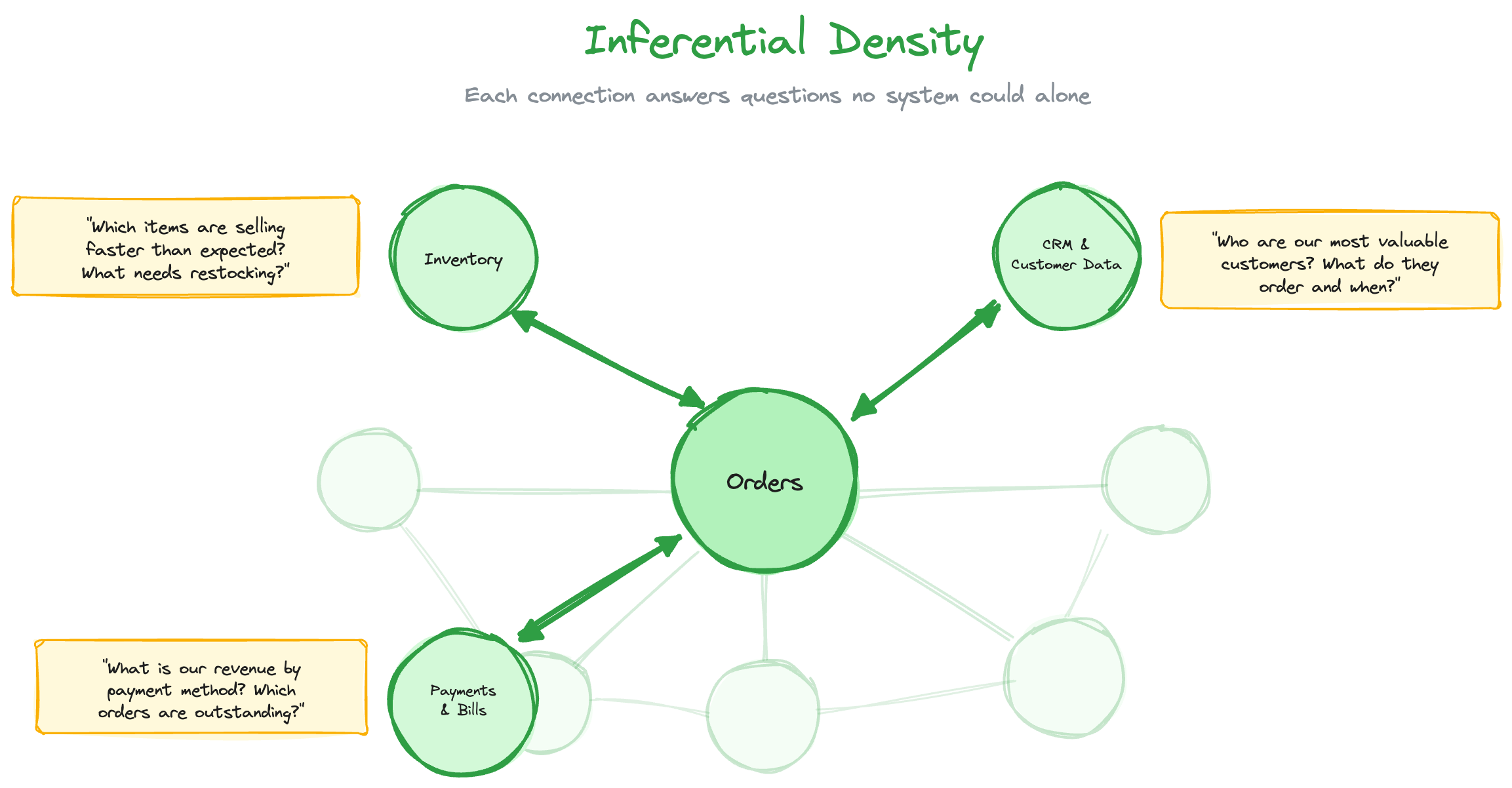 Vertical software already won the context graph