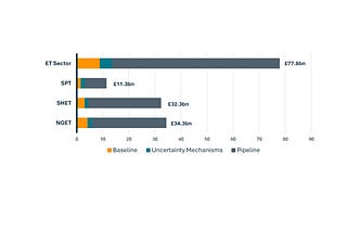 Economic Regulation | John Earwaker | Substack
