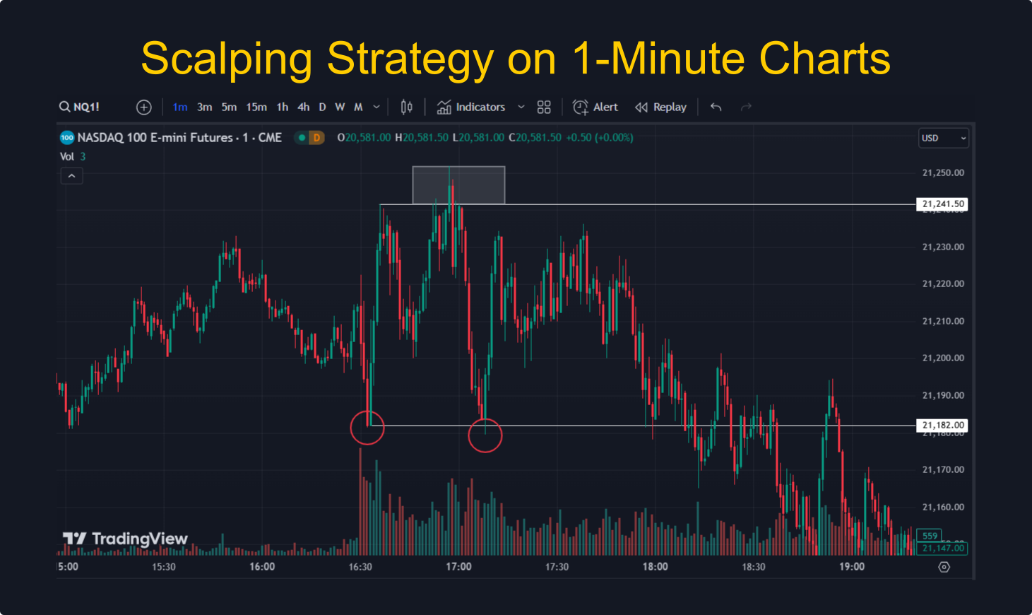Minute to Millions: The Ultimate 1-Minute Scalping Strategy for ...