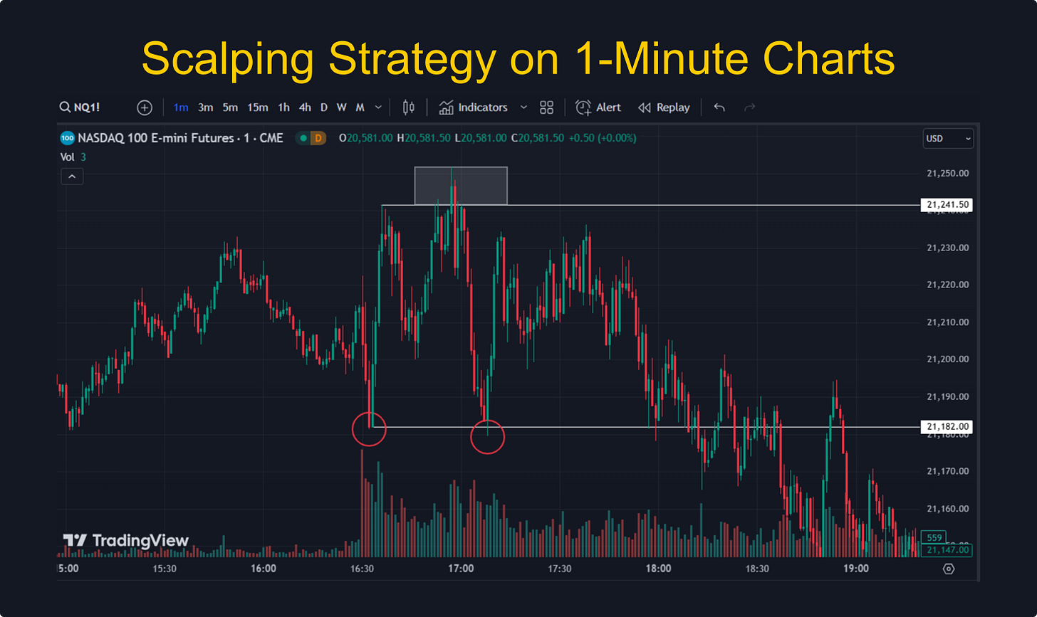 Minute to Millions: The Ultimate 1-Minute Scalping Strategy for Consistent Income