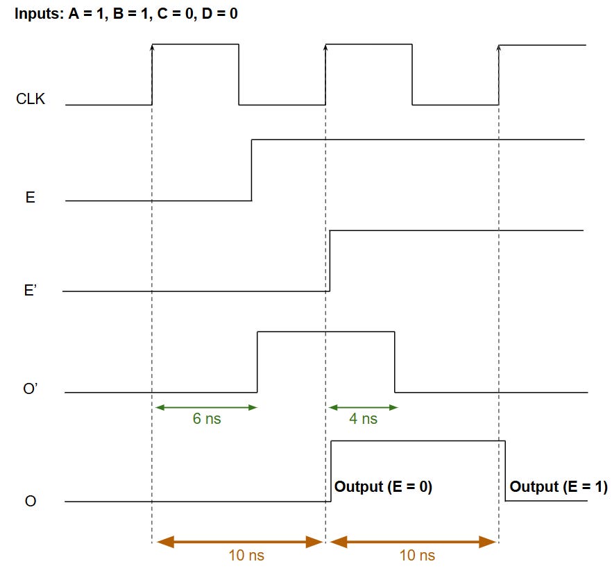 Confessions of a static timing analysis tool