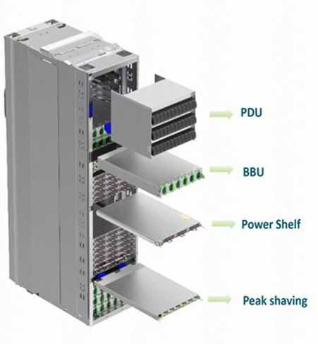 NVIDIA GB300, Vera Rubin – Future PCB/CCL and Power Design Change