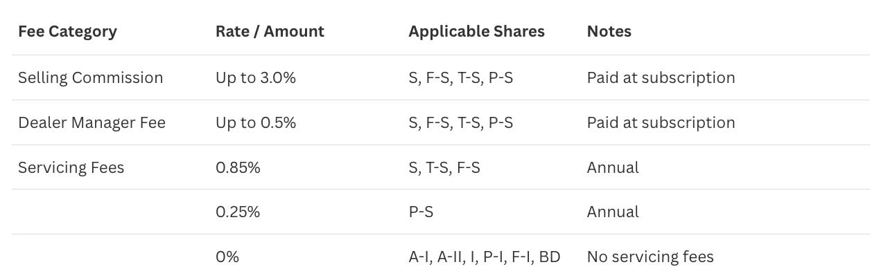 Inside Apollo Asset-Backed Credit Company LLC (ABC)