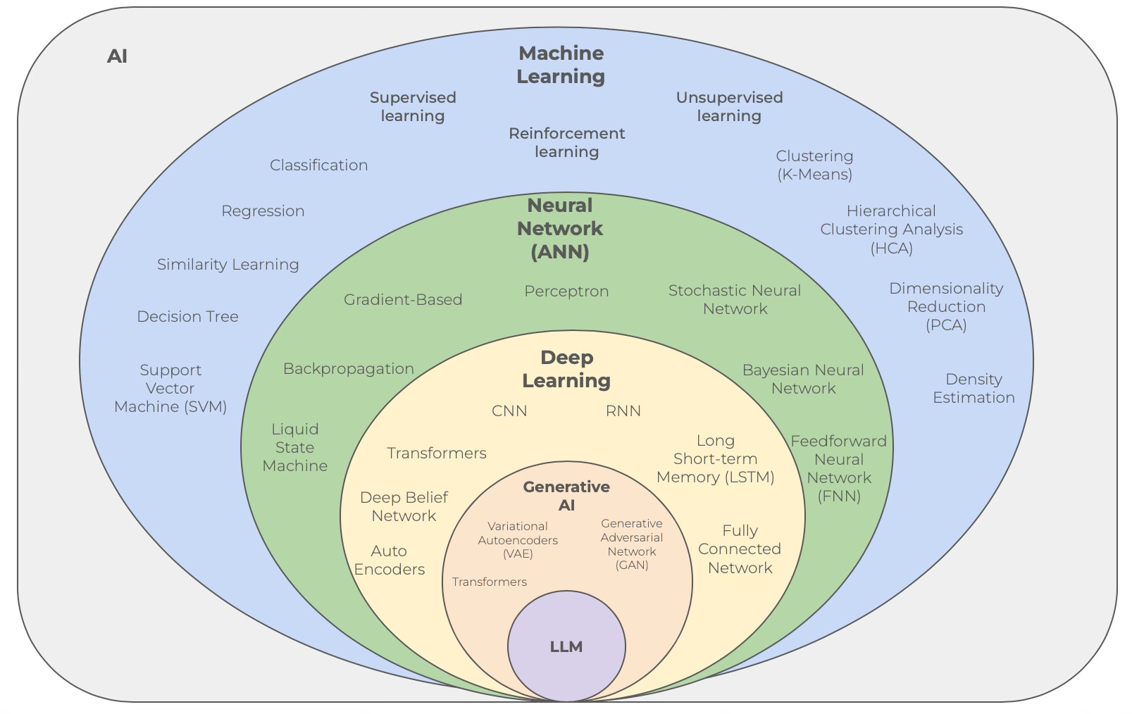 LLM vs. Traditional ML: Why the Future is a Partnership, Not a Replacement