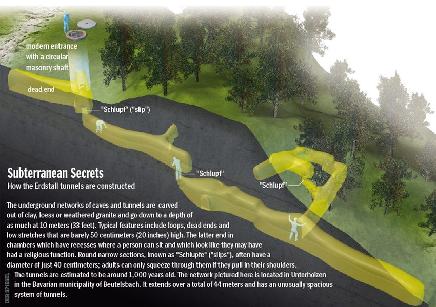 The secret medieval tunnels that we still don't understand