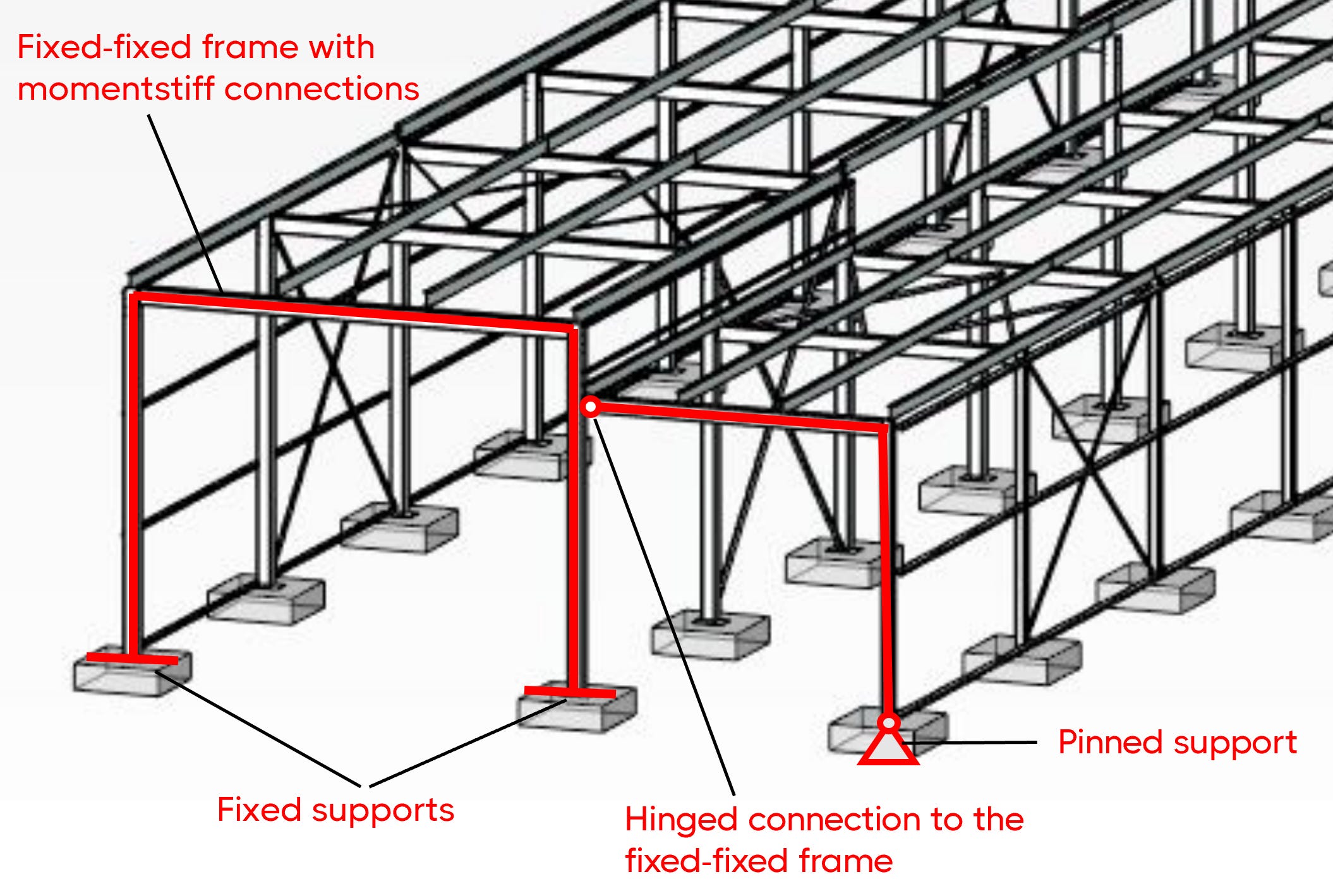 Frame Structure Examples Grade 4