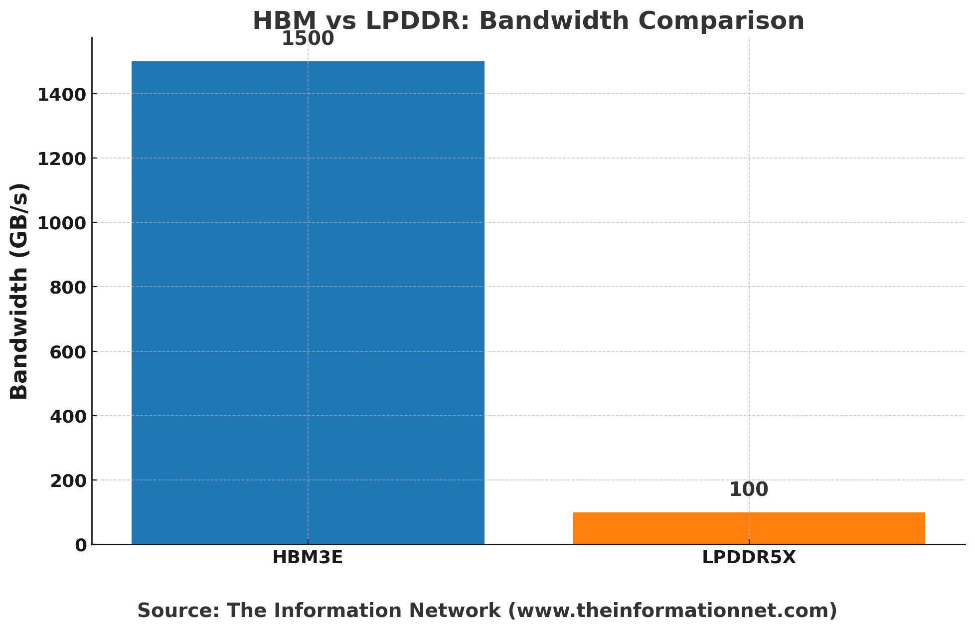 Institutional Deep Dive - Nvidia Wins, Micron Loses: How LPDDR Reshapes ...