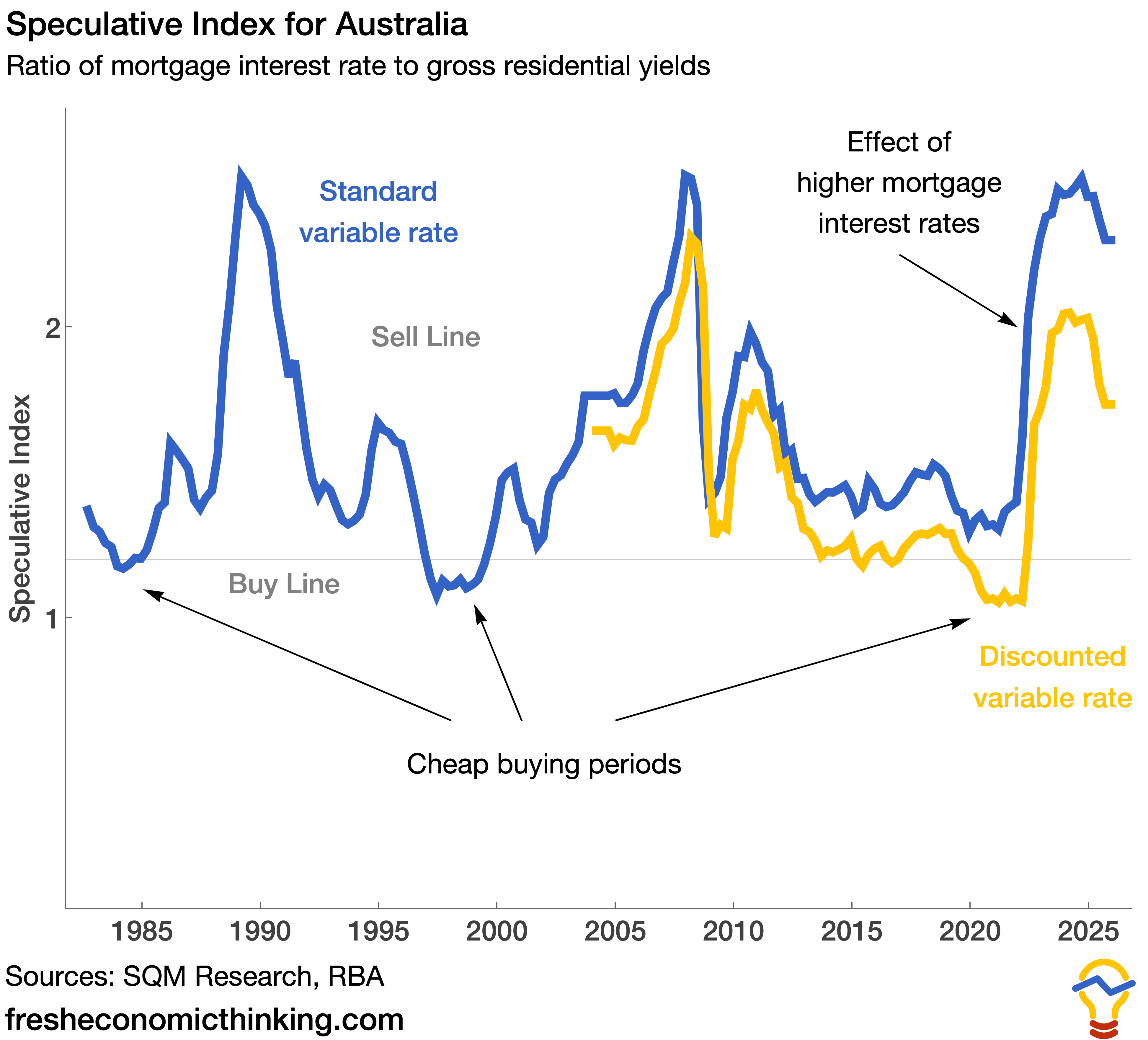 Reflections on 2025 at FET - by Cameron Murray