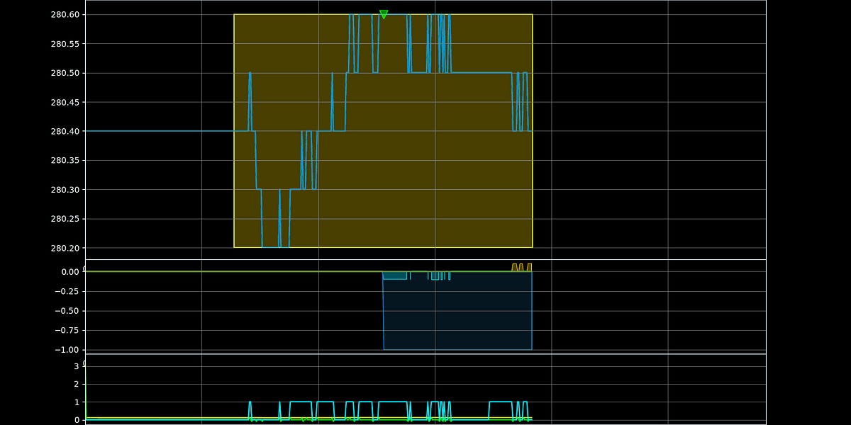 Mastering Stock Market Algo Trading with QuantArena