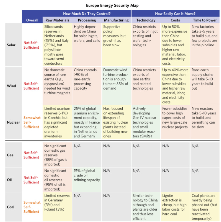 Energy Independence ⚡ - by Andrew Sarna - Off The Charts