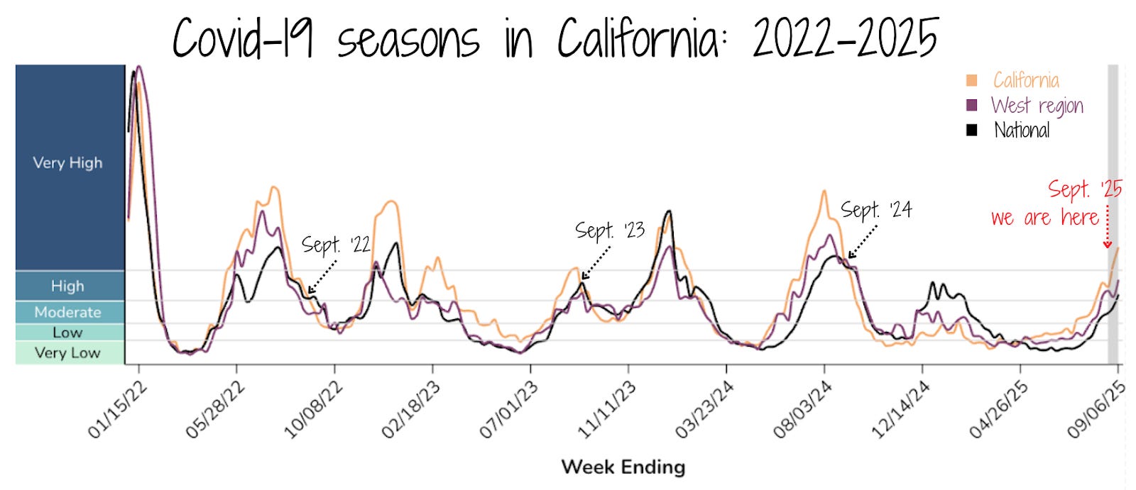 Cutting federal ties, virus weather report, abortion access
