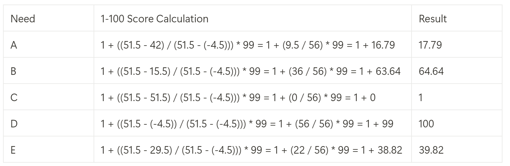 How to Use the Opportunity Score to Prioritize Your Product Roadmap ...