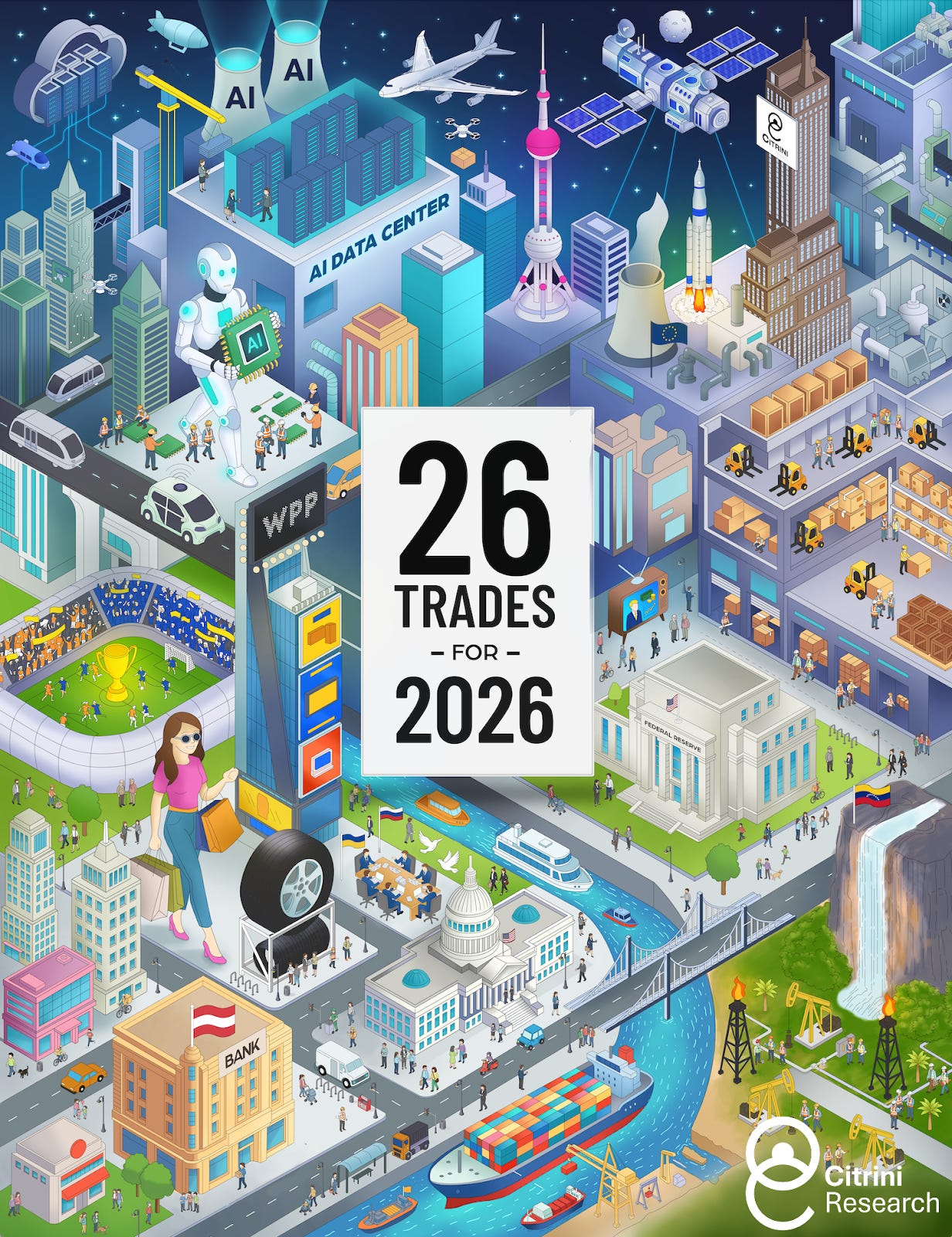 26 Trades for 2026 - Citrini Research