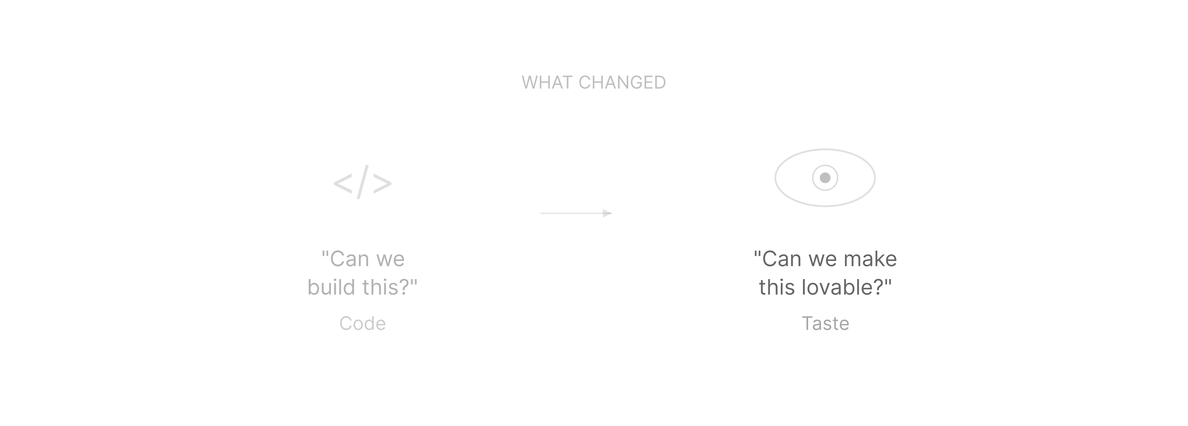 How to Build Something Lovable - by Felix Haas