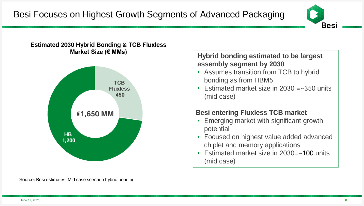 Hybrid Bonding at Scale: BESI’s Vision and Industry Evolution in 3D ...