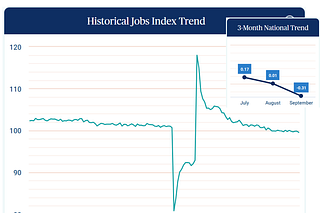 Nonconsensus | Bob Elliott | Substack