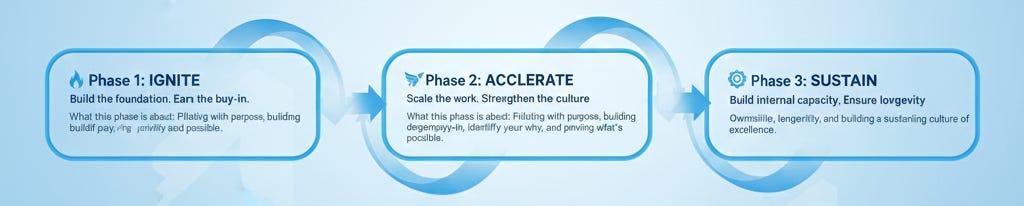 Behind the Scenes: How TDI Actually Works (And Why This Approach Matters)