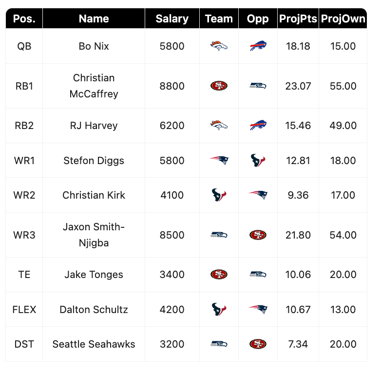 2026 NFL Divisional Round Cheatsheet: Injuries, Picks, Props ...