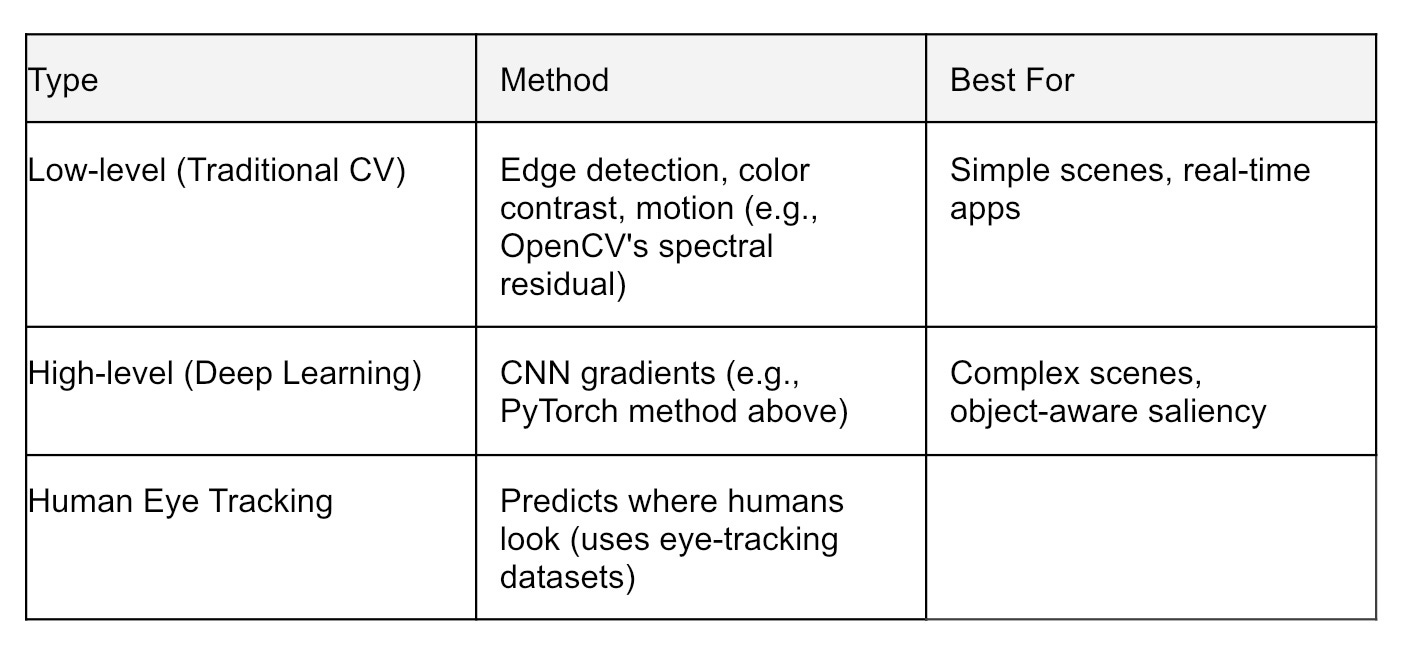 Understanding Saliency Maps - by Kala K - Worlds of Data