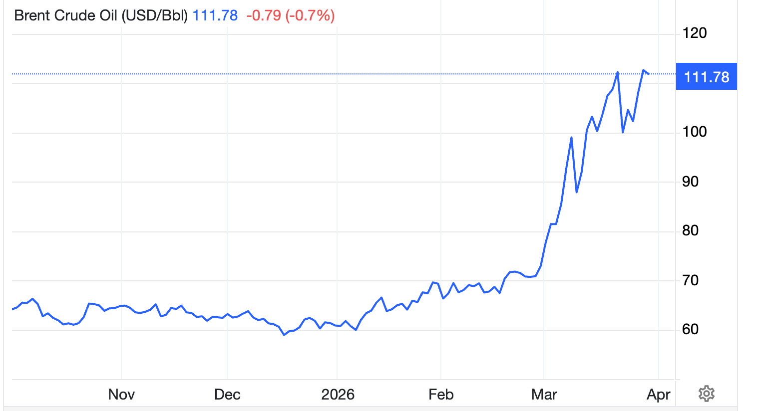 The Oil Crisis is About to Get Physical: From market speculation to ...