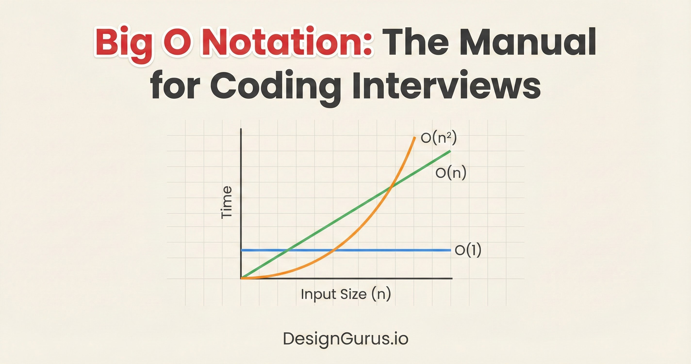 Big O Notation Explained: The Manual for Coding Interviews