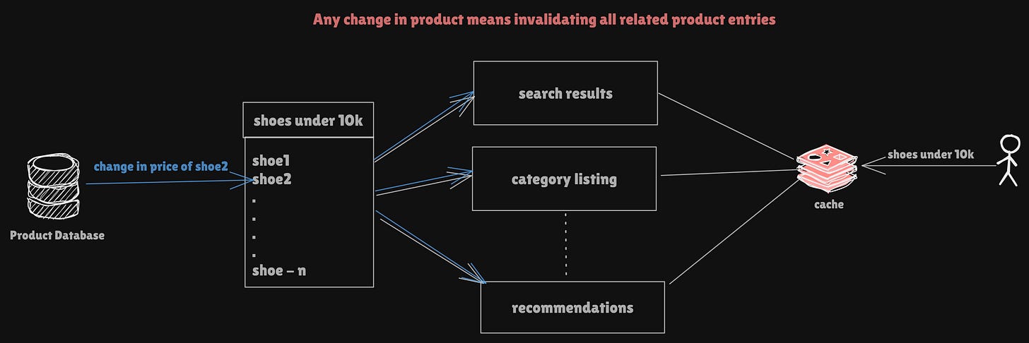 System Design Basics - Cache Invalidation